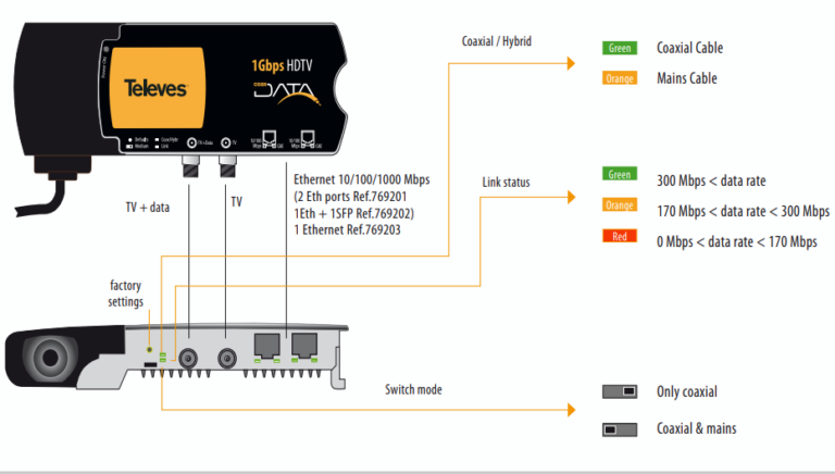 Hjælp – Greenland Television